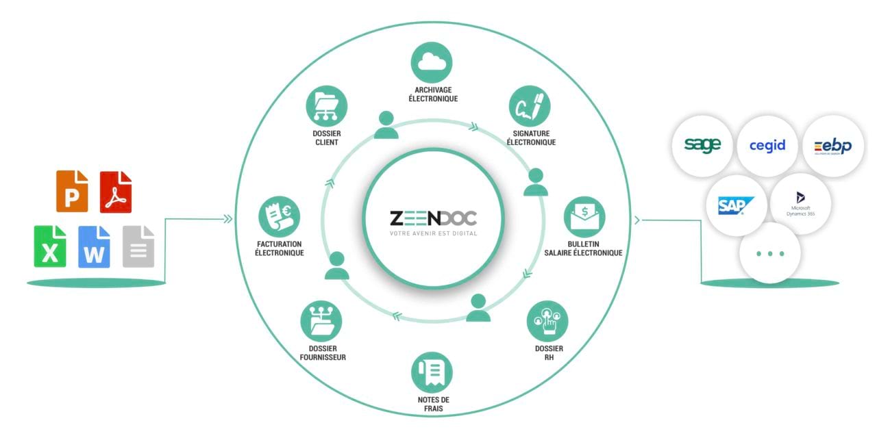 Qu'est-ce qu'une GED collaborative