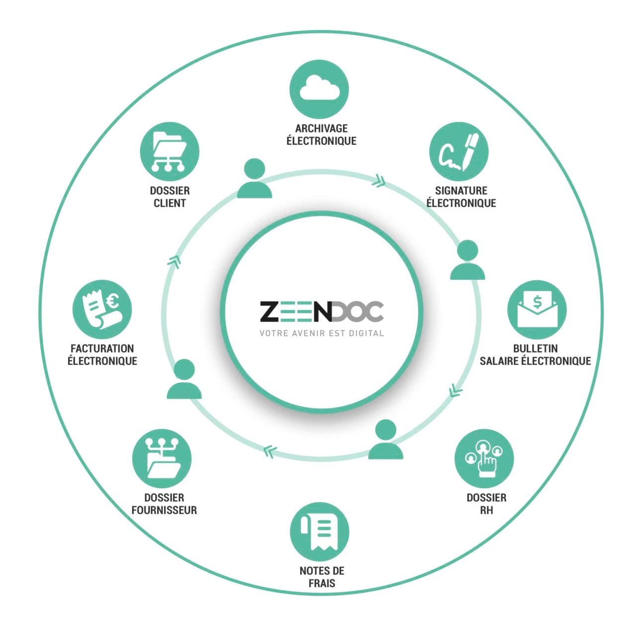 Qu'est-ce qu'une GED collaborative