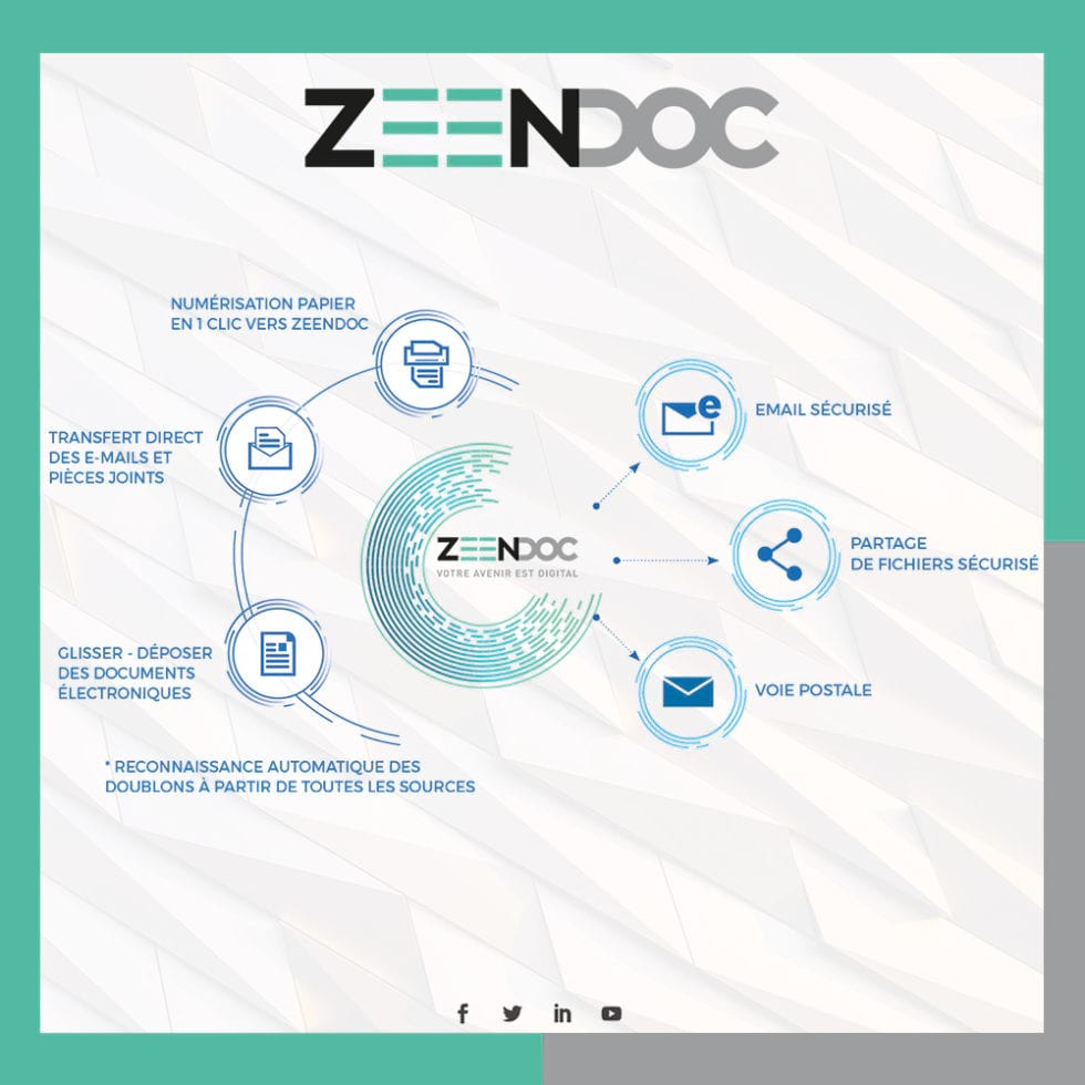 La gestion électronique de documents de A à Z - Zeendoc