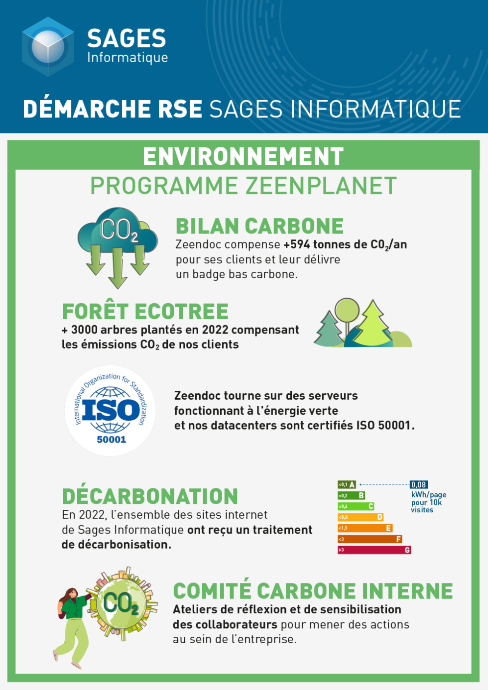 Découvrez la démarche RSE de SAGES Informatique - Zeendoc